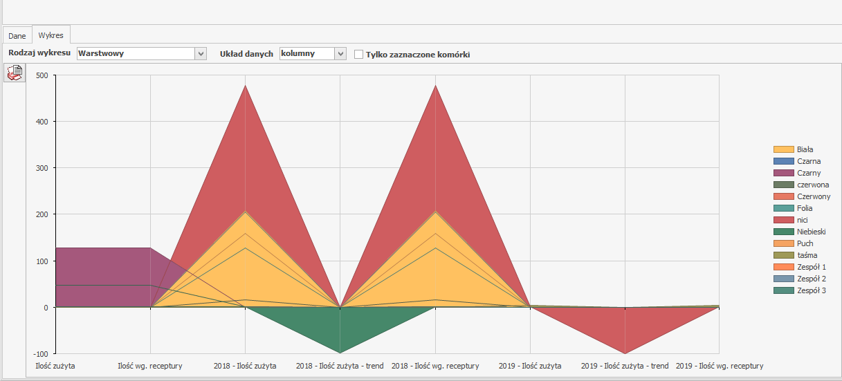 Modus ERP - RHO Software - oprogramowanie dla firm